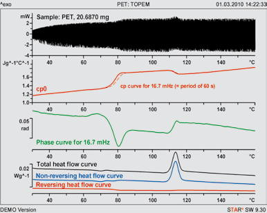 干货分享 | 热分析技术(DSC,TGA, TGA/DSC,CTE,DMA)应用实例 - 知乎