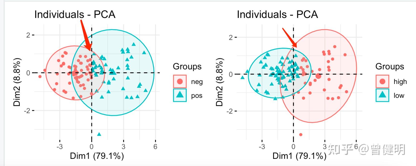 基于基因集的样品队列分组之PCA - 知乎