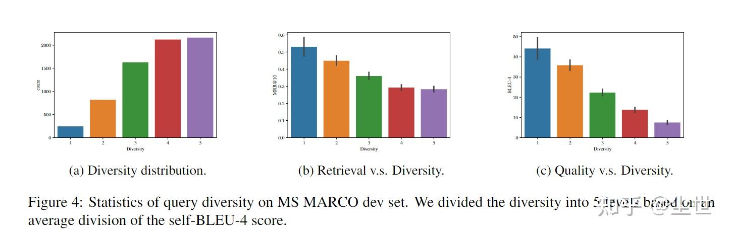 论文笔记-《Learning Diverse Document Representations with Deep Query ...