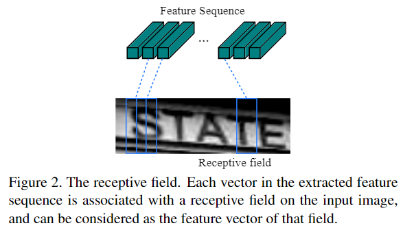 《An End-to-End Trainable Neural Network for Image-based Sequence Recognition》 - 知乎