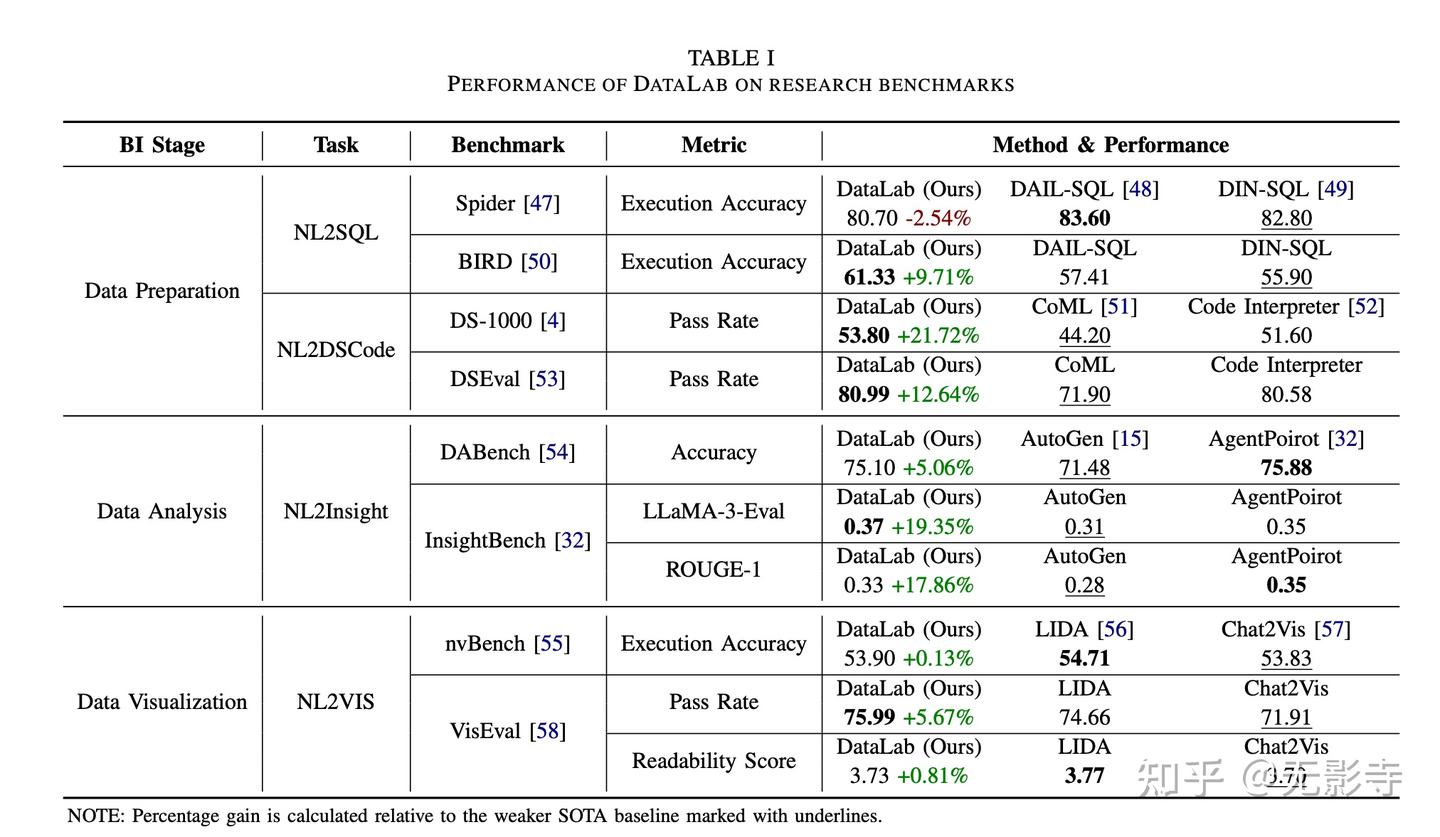 一站式AI商业智能：DataLab如何革新数据分析？ | 无艺术背景也能创作佳作？探秘Art-Free生成模型的艺术秘密 - 知乎