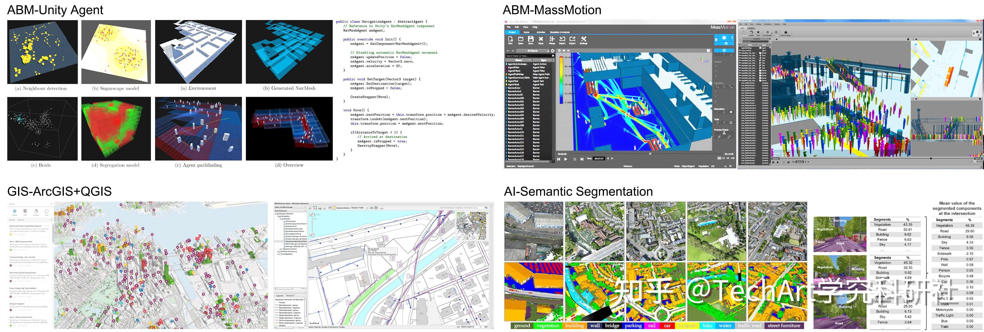 TechArt科研课题+海内外国家级研究项目 | 智慧城市AI-GIS-ABM-XR技术融合与创新路径-SCI/SSCI/顶会投稿 - 知乎