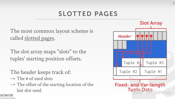 CMU-15-445 Intro to Database Systems 学习笔记 - 知乎