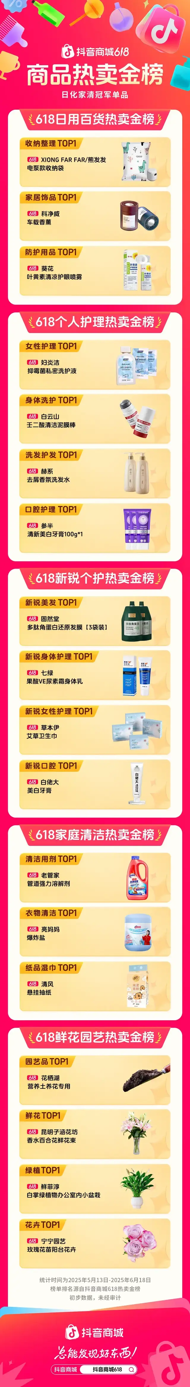 谁是冠军单品：抖音电商618热卖金榜揭晓162个细分品类TOP1！ - 知乎