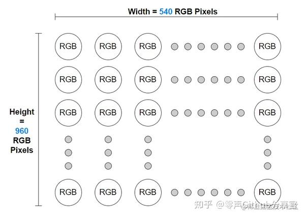 音视频开发进阶｜图像位深、宽高、跨距 - 知乎
