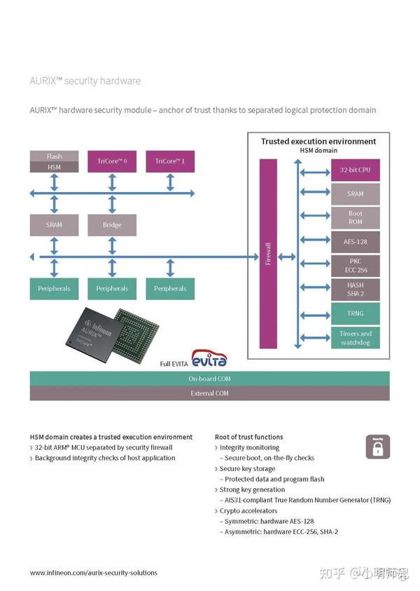 智能驾驶和ADAS及当前汽车域控制器MCU-AURIX TC397 - 知乎
