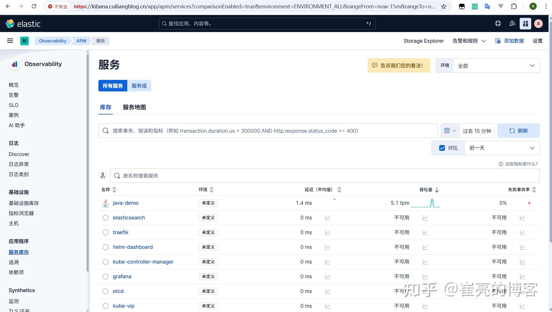 入门OpenTelemetry-Elastic EDOT全家桶方案 - 知乎