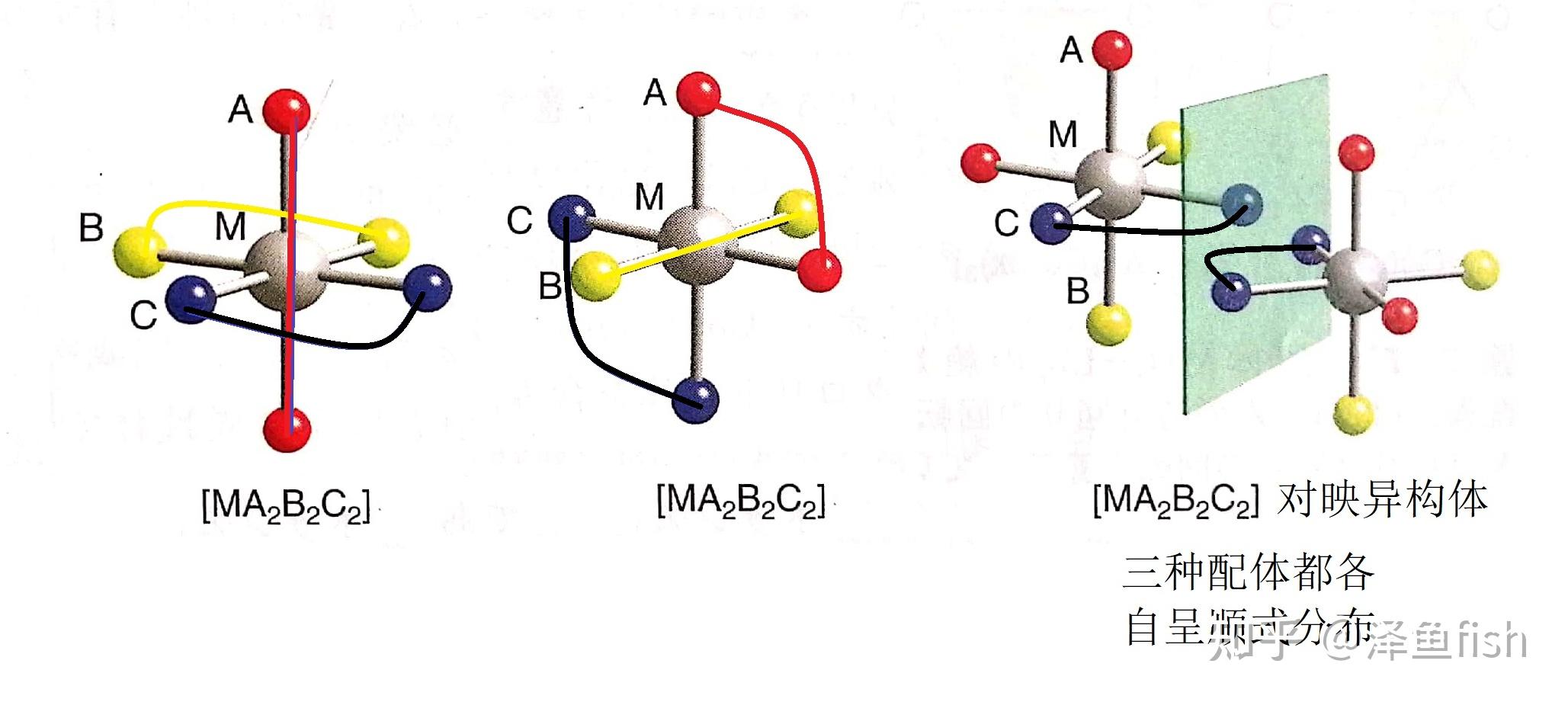 🐟的复习记录：配位化学入门和配合物的立体化学 - 知乎
