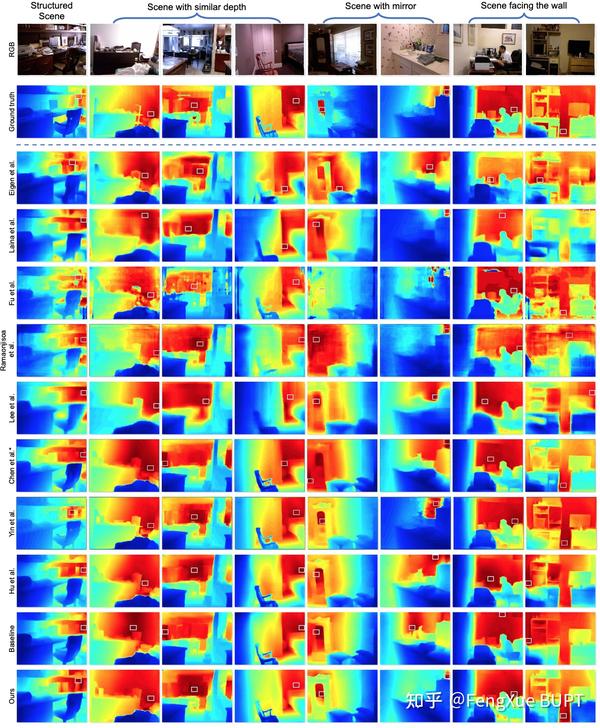 BSNet: 边缘诱导场景聚合网络 - 单目深度估计 - 知乎