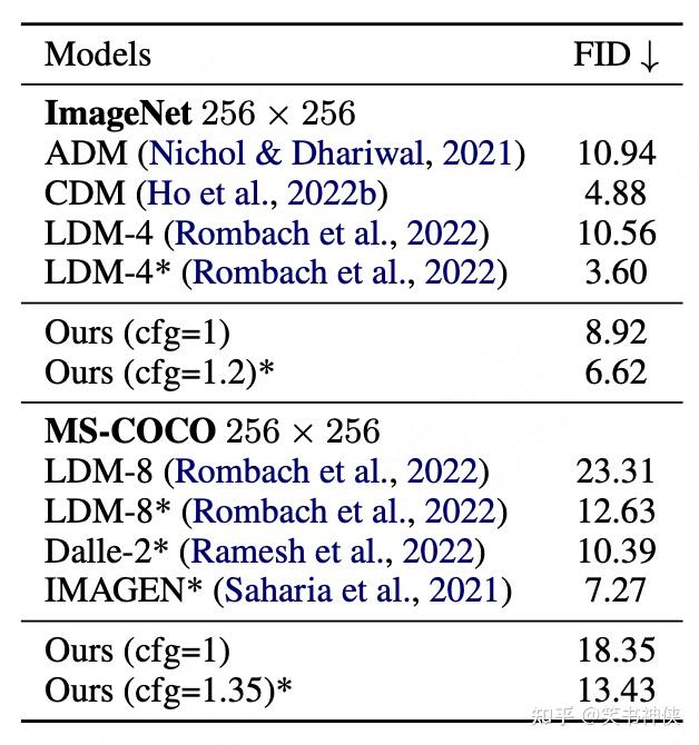 【AIGC第三十篇】Matryoshka Diffusion Models：苹果公司的文生图大模型 - 知乎