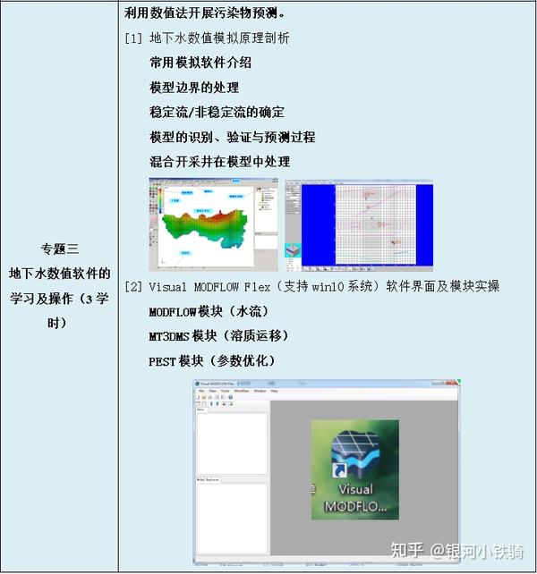 全流程各工程类型地下水环境影响评价【一级】方法与MODFLOW Flex建模实践技术应用 - 知乎