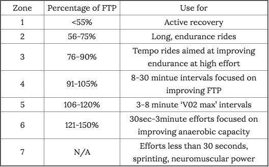 骑行运动中的FTP是什么 - 知乎