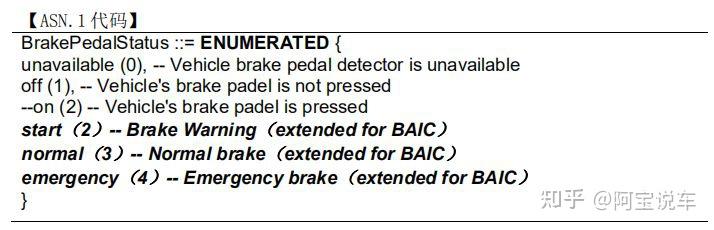汽车紧急制动辅助系统（EBA/BAS/BA） - 知乎
