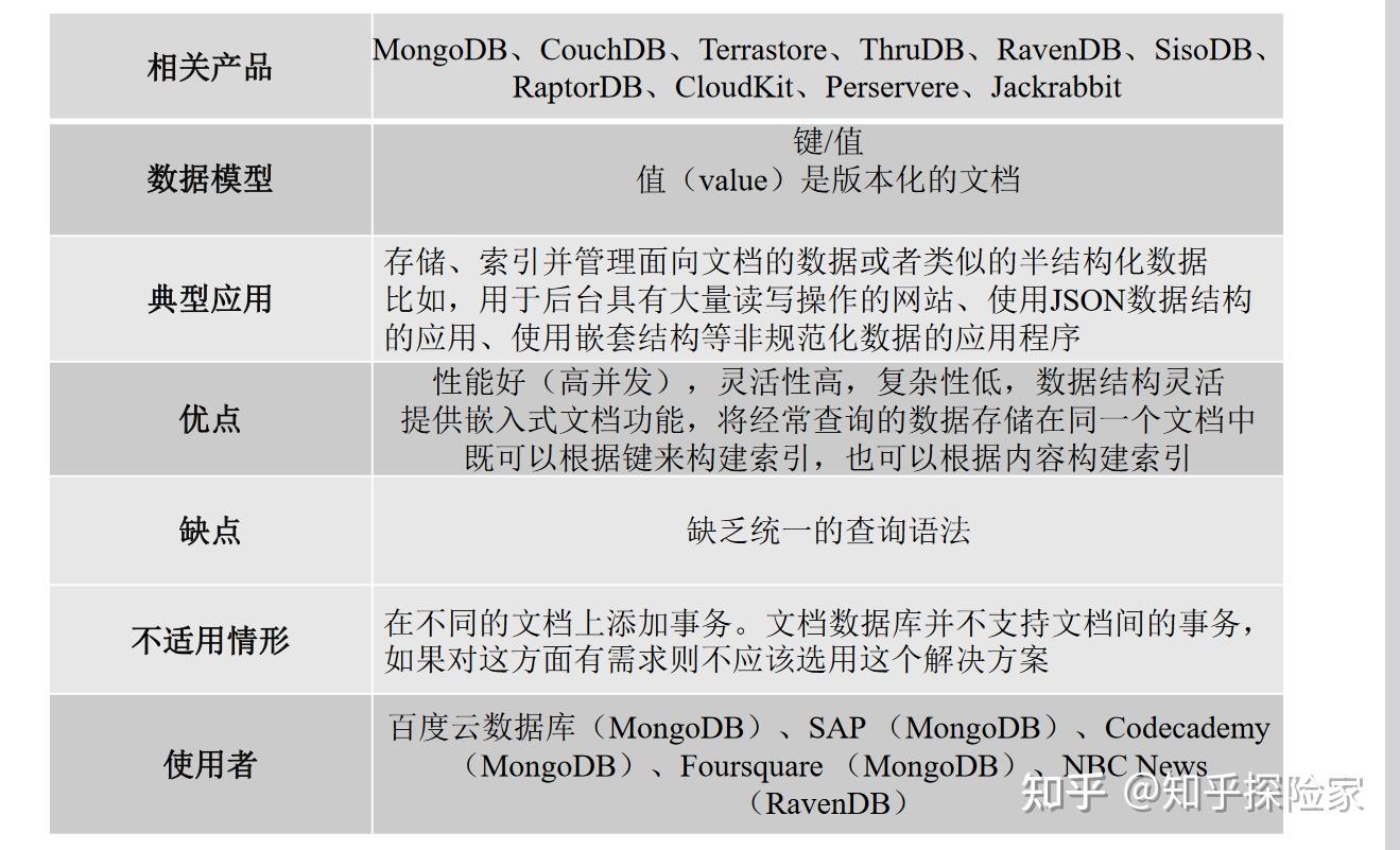 大数据技术原理与应用（二） 知乎
