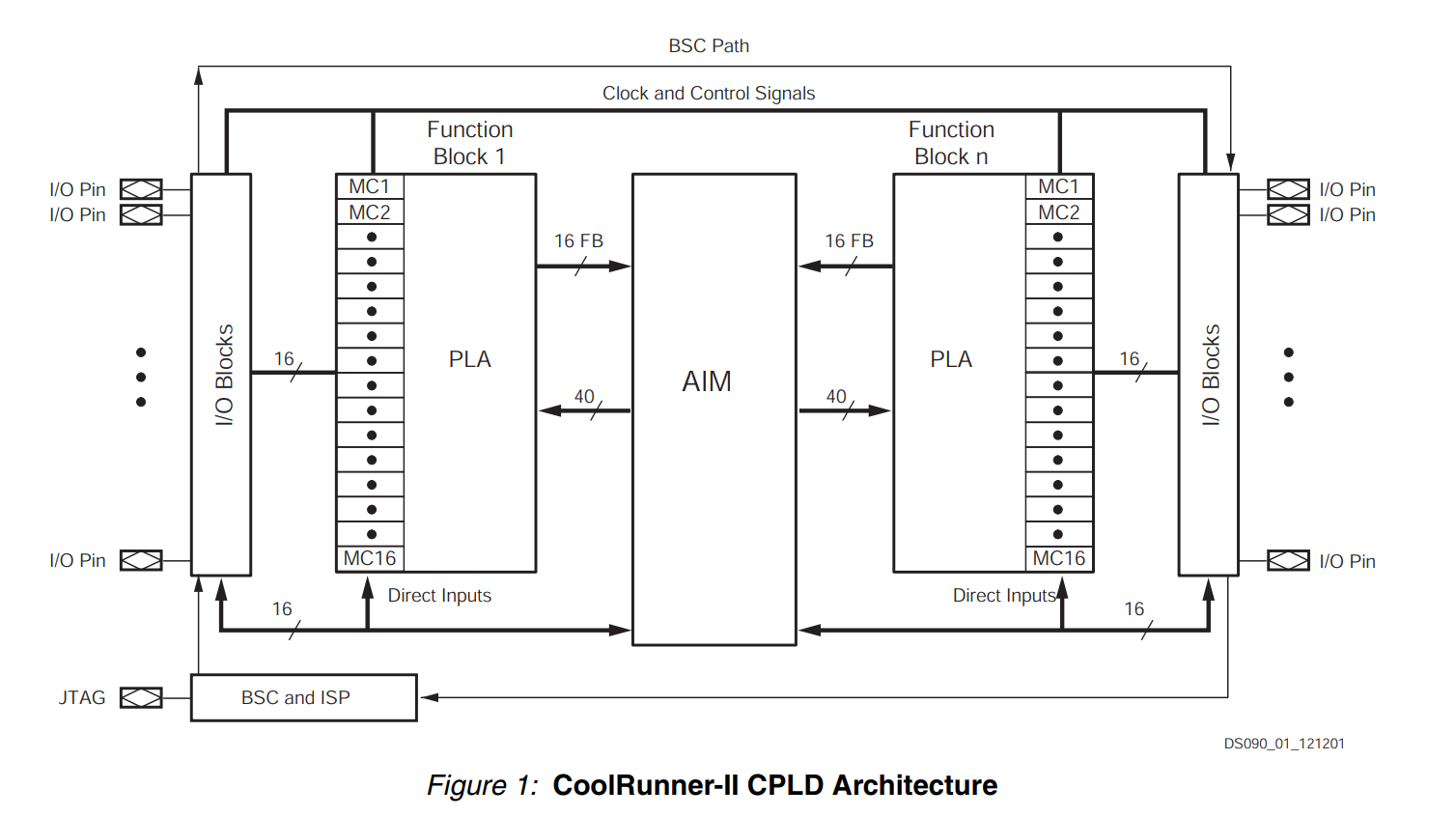 探秘 HPM6200 系列 MCU 的可编程逻辑阵列（上） - 知乎