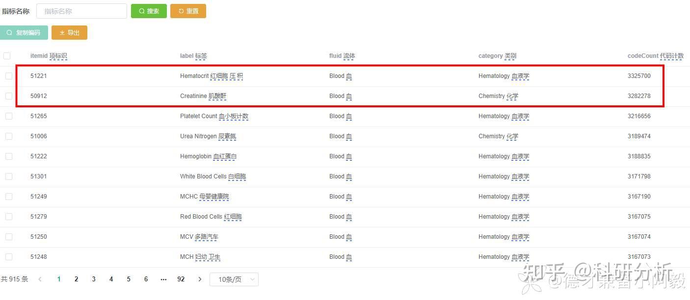 MIMICIV数据库提取患者的实验室指标 - 知乎
