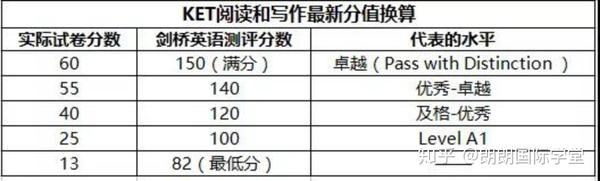 KET，PET全方位详细解读，从扫盲到熟懂，家长有这篇就够了！ - 知乎