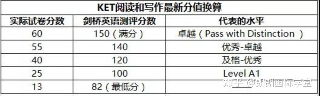 KET，PET全方位详细解读，从扫盲到熟懂，家长有这篇就够了！ - 知乎