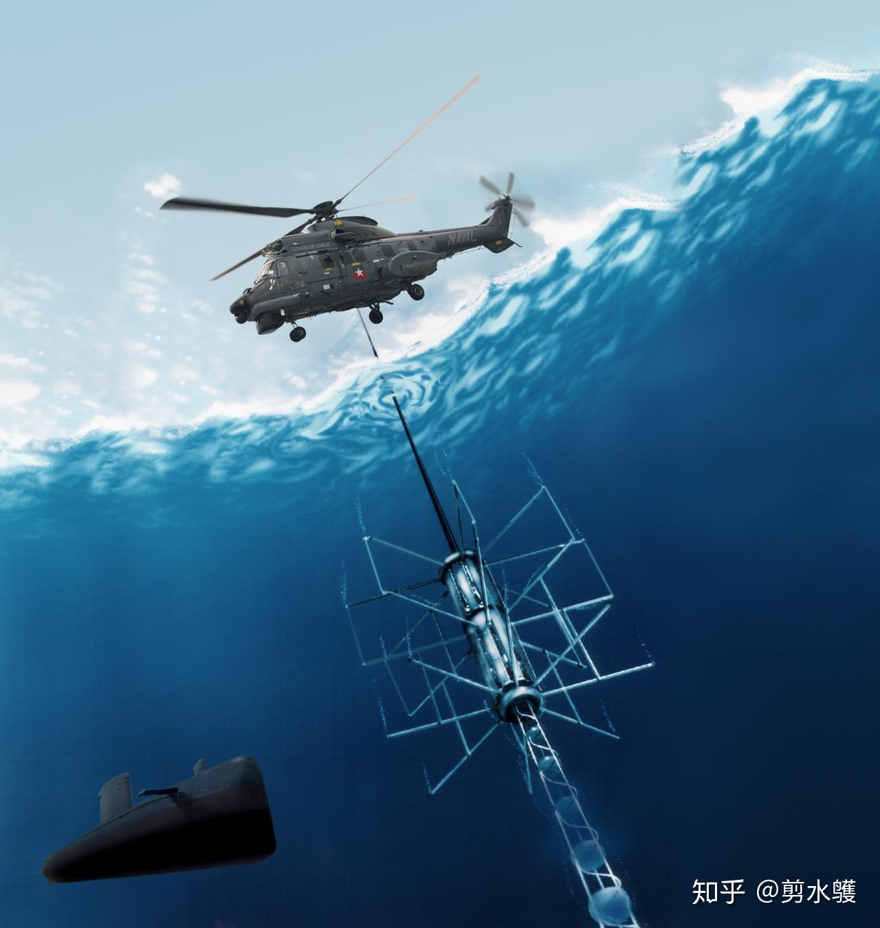 吊放式声纳与声纳浮标 - 知乎