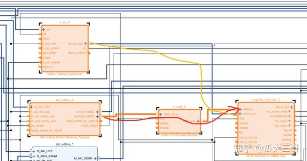 视频处理之OSD【附源码】 - 知乎