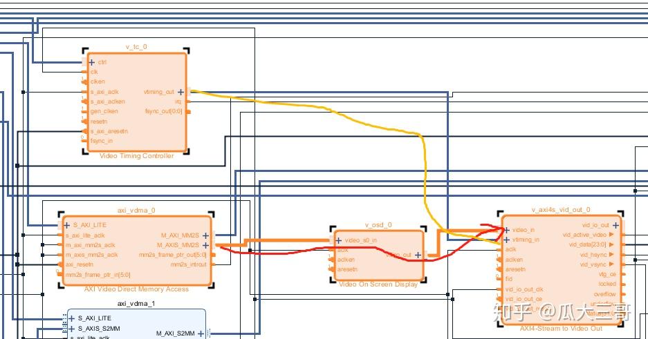 视频处理之OSD【附源码】 - 知乎