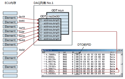 XCP协议的构造和功能 - 知乎
