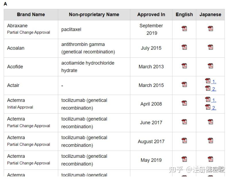 非常全面的日本PMDA官网介绍 - 知乎