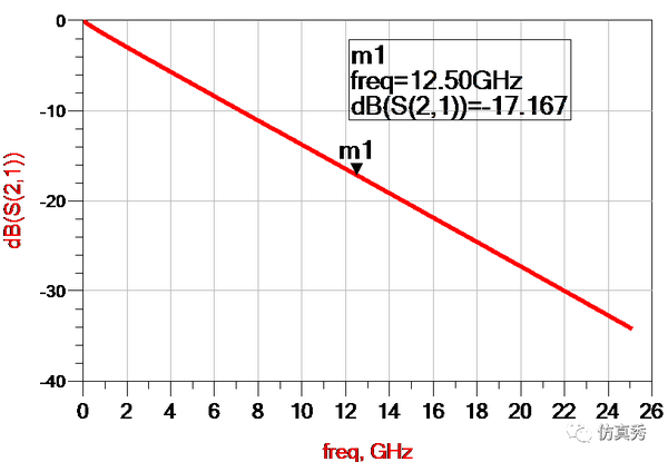 信号完整性-我的均衡之CTLE学习笔记 - 知乎