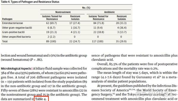 SCI写作专题第六期：Figure图 - 知乎