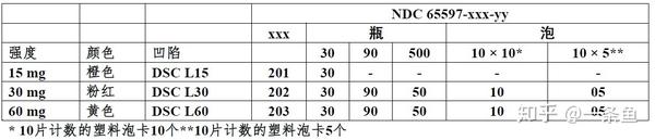 依度沙班(Savaysa，edoxaban)FDA官方说明书 - 知乎