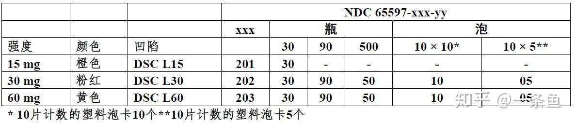 依度沙班(Savaysa，edoxaban)FDA官方说明书 - 知乎