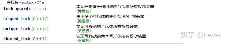 std::lock_guard 、std::unique_lock 、std::lock、std::scoped_lock - 知乎