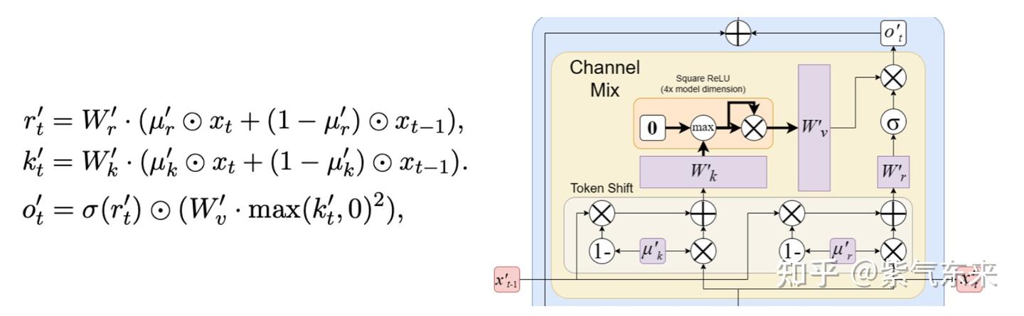 LLM(24)：Transformer 的结构改进与替代方案 - 知乎