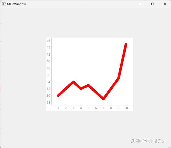 Python数据可视化之PyQtGraph绘图库操作指导 - 知乎