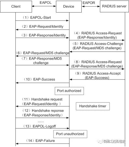 【网络干货】网络安全之NAC(网络访问控制)技术详解 - 知乎