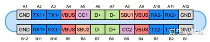 Type-C协议-CC检测原理 - 知乎