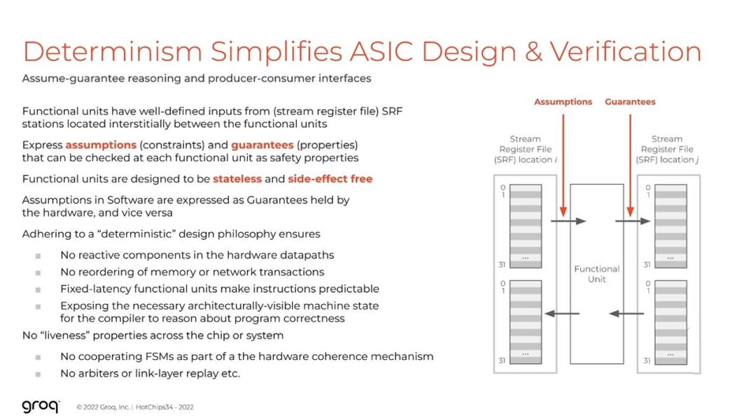 Groq：从头设计一个张量流式处理器架构 - 知乎