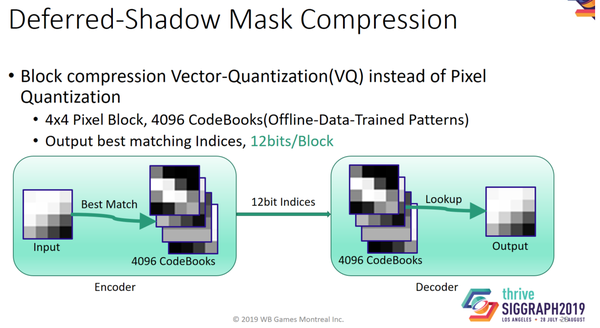 【Siggraph 2019】A Scalable Real-Time Many-Shadowed-Light Rendering System 学习笔记 - 知乎
