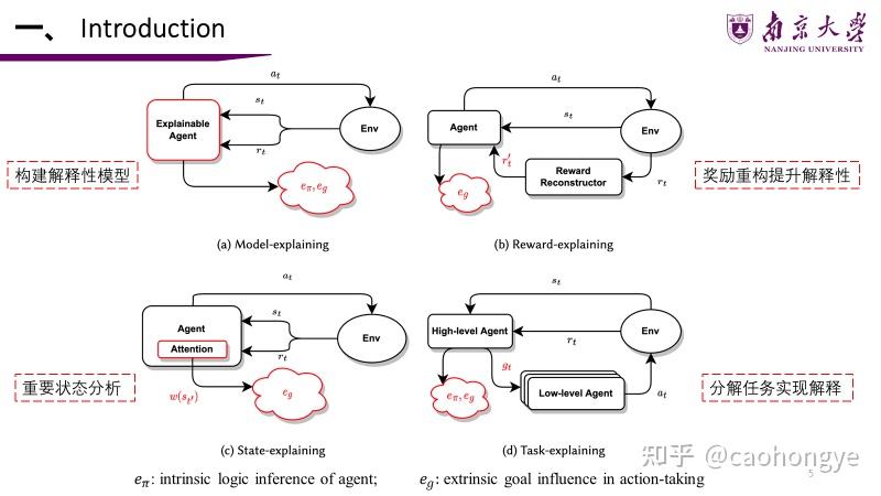 [XRL]A Survey on Explainable Reinforcement Learning: Concepts, Algorithms, and Challenges - 知乎