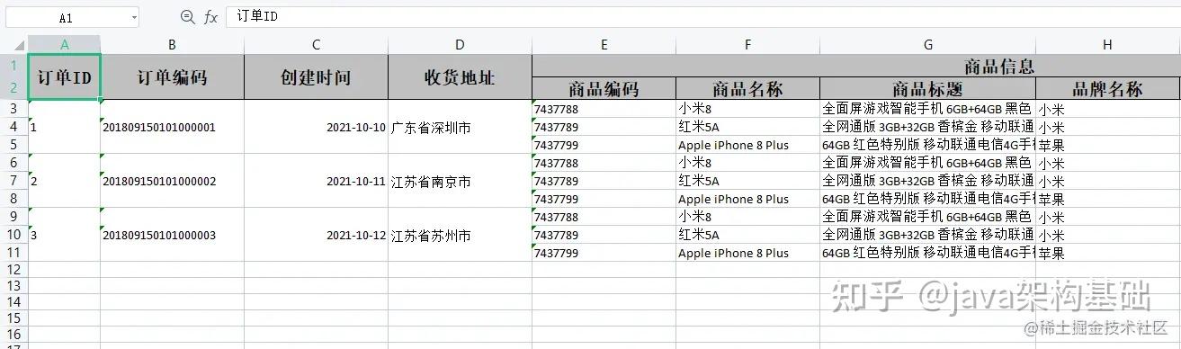 EasyExcel不愧是最好用的的Excel导入导出工具，性能爆表！用起来真优雅！ - 知乎