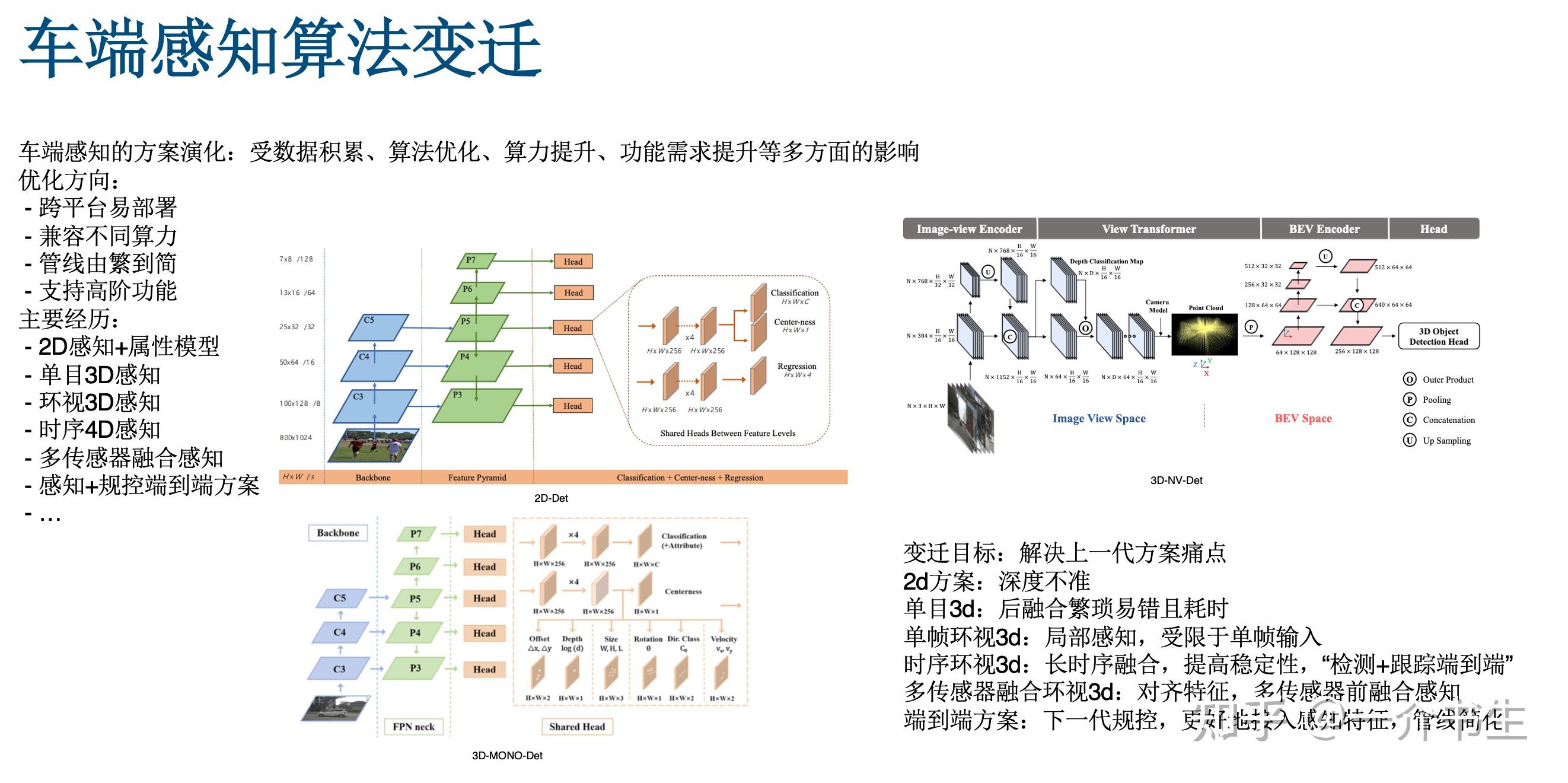 Fast BEV 作者首次公开分享---中低算力平台友好的环视特征融合方案(早鸟版) - 知乎