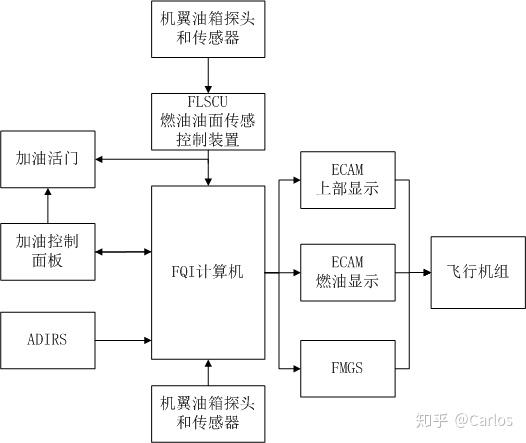 掌握载重与平衡-Day 3 （P43-44） - 知乎