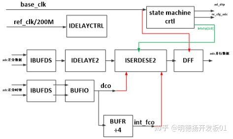 （干货分享）AD9653调试笔记 - 知乎