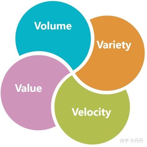 呼叫中心“大数据”的4V特征 - 知乎