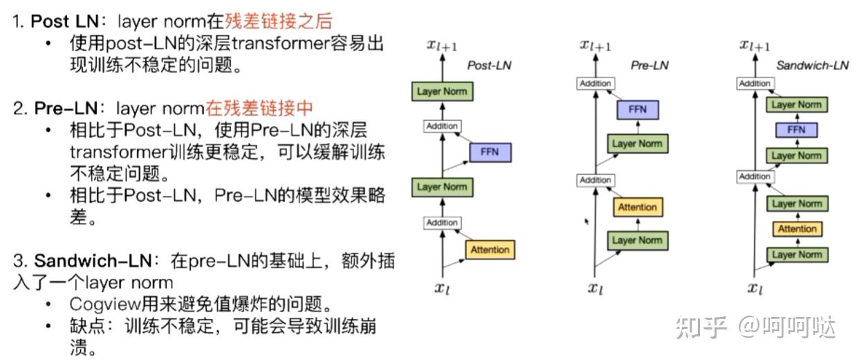 LLM学习1：大模型架构要点总结 - 知乎
