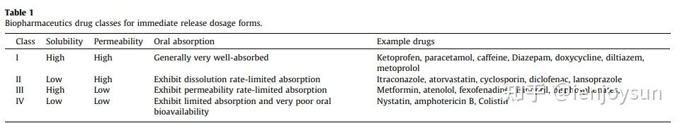 食物、胃肠道pH值和口服药物吸收模型 - 知乎