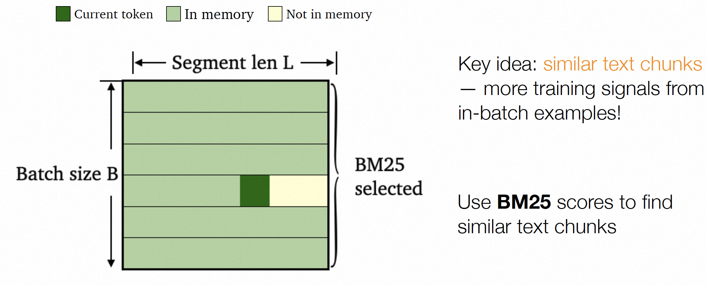 大模型 & 检索 训练 - 知乎