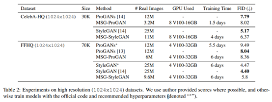 CVPR2020之MSG-GAN：简单有效的SOTA? - 知乎
