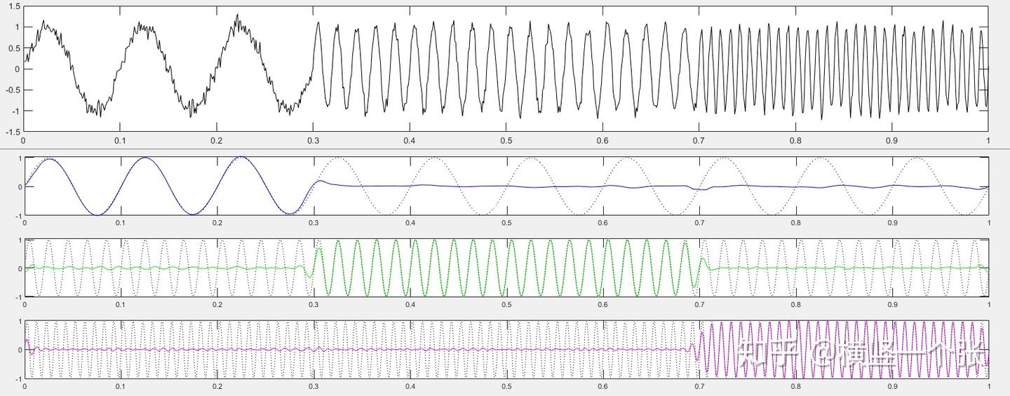 Variational Mode Decomposition (变分模态分解) - 知乎