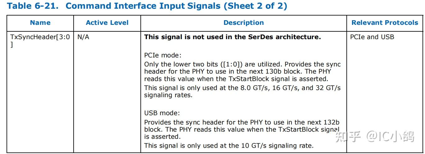 浅谈PCIe PHY Original PIPE Architecture 与 SerDes PIPE Architecture - 知乎